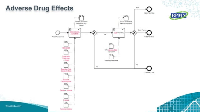 Smart Drug Package Inserts using Clinical Workflows and Decisions | PPT