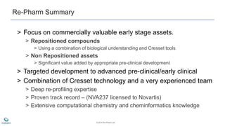 Smart drug re profiling using computational chemistry tools novel ...