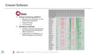 Smart drug re profiling using computational chemistry tools novel ...