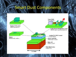 Smart dust | PPT