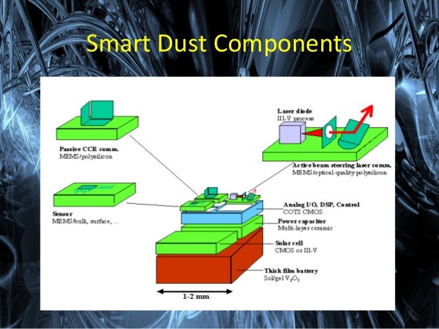 Smart dust
