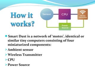 Smart Dust - A Little Wonder | PPT