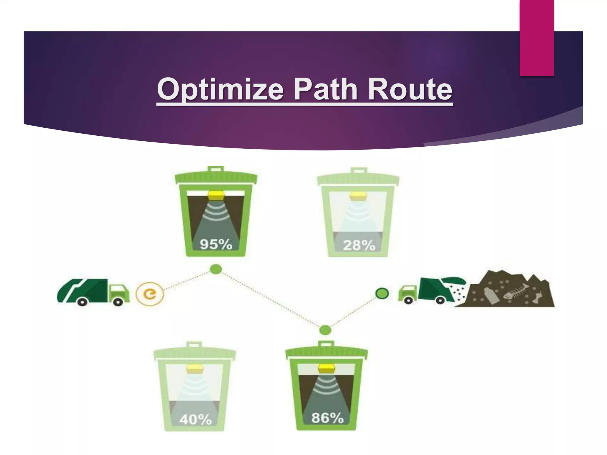 Smart dustbin | PPTX