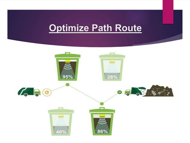 Smart dustbin | PPTX | Home Appliances | Home & Garden