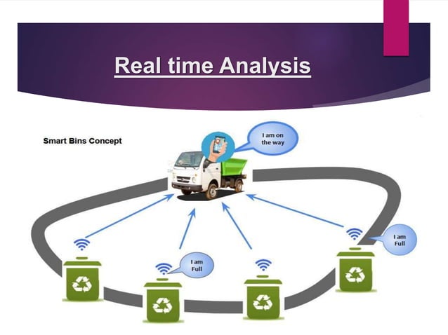 Smart dustbin | PPTX | Home Appliances | Home & Garden