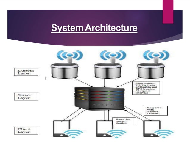 Smart dustbin | PPTX | Home Appliances | Home & Garden