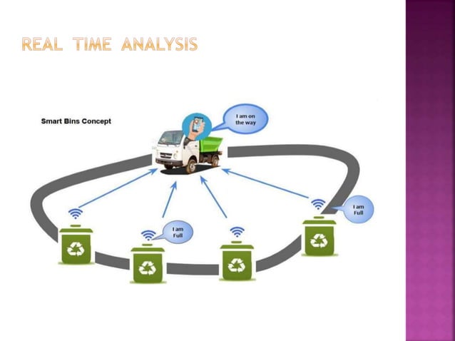 smart dustbin iot implementation | PPT