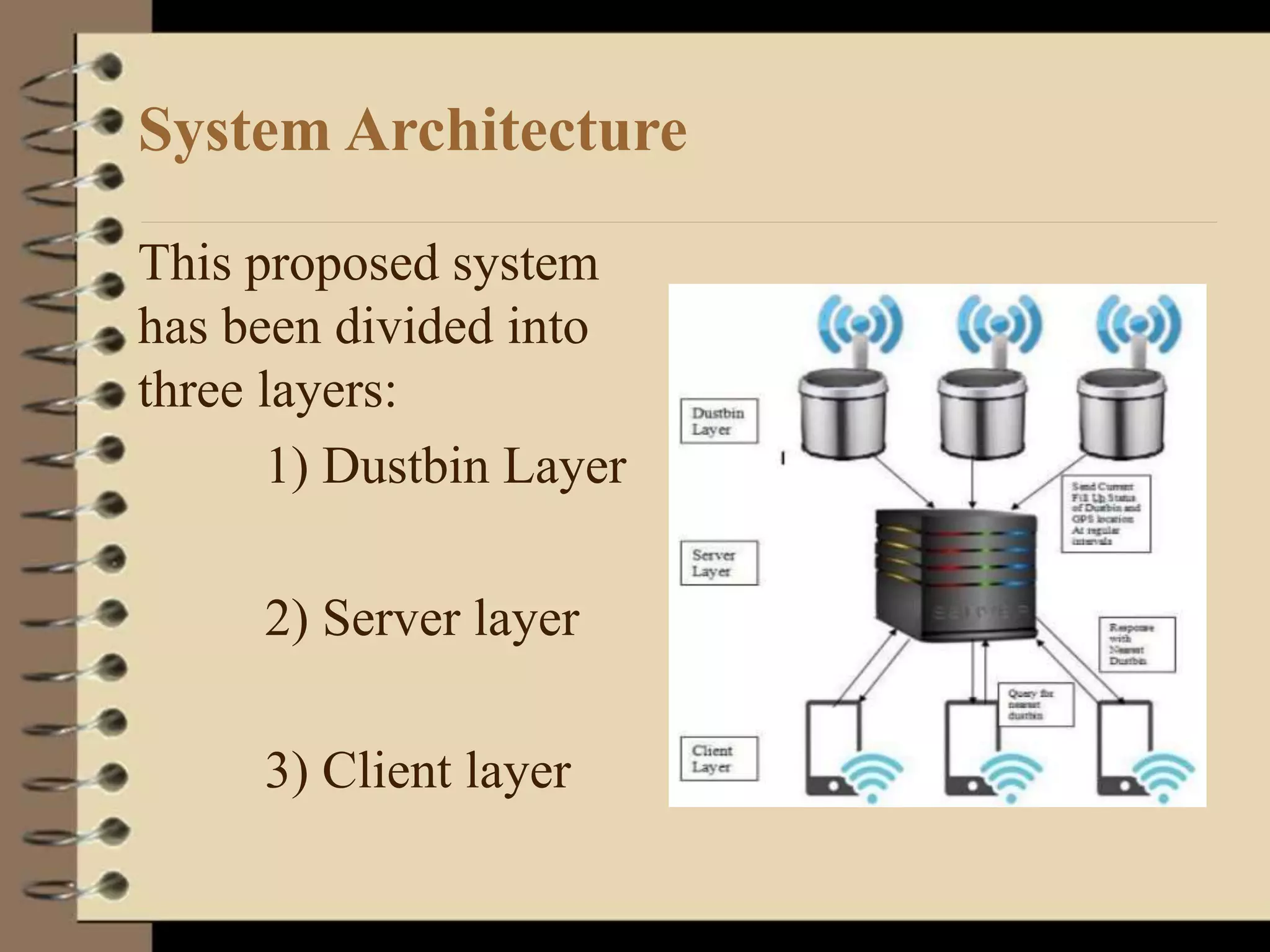Smart dustbin for smart city | PPTX