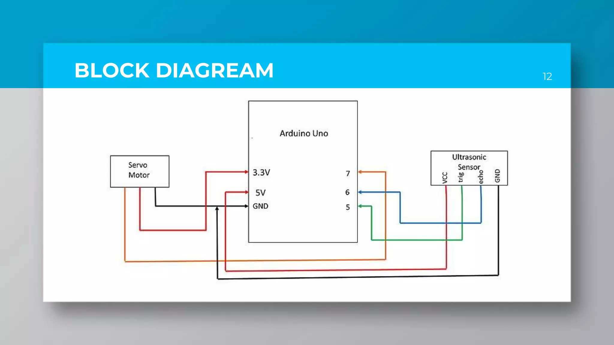 iot project Smart dustbin ppt.pptx