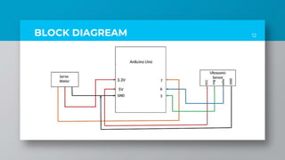 iot project Smart dustbin ppt.pptx