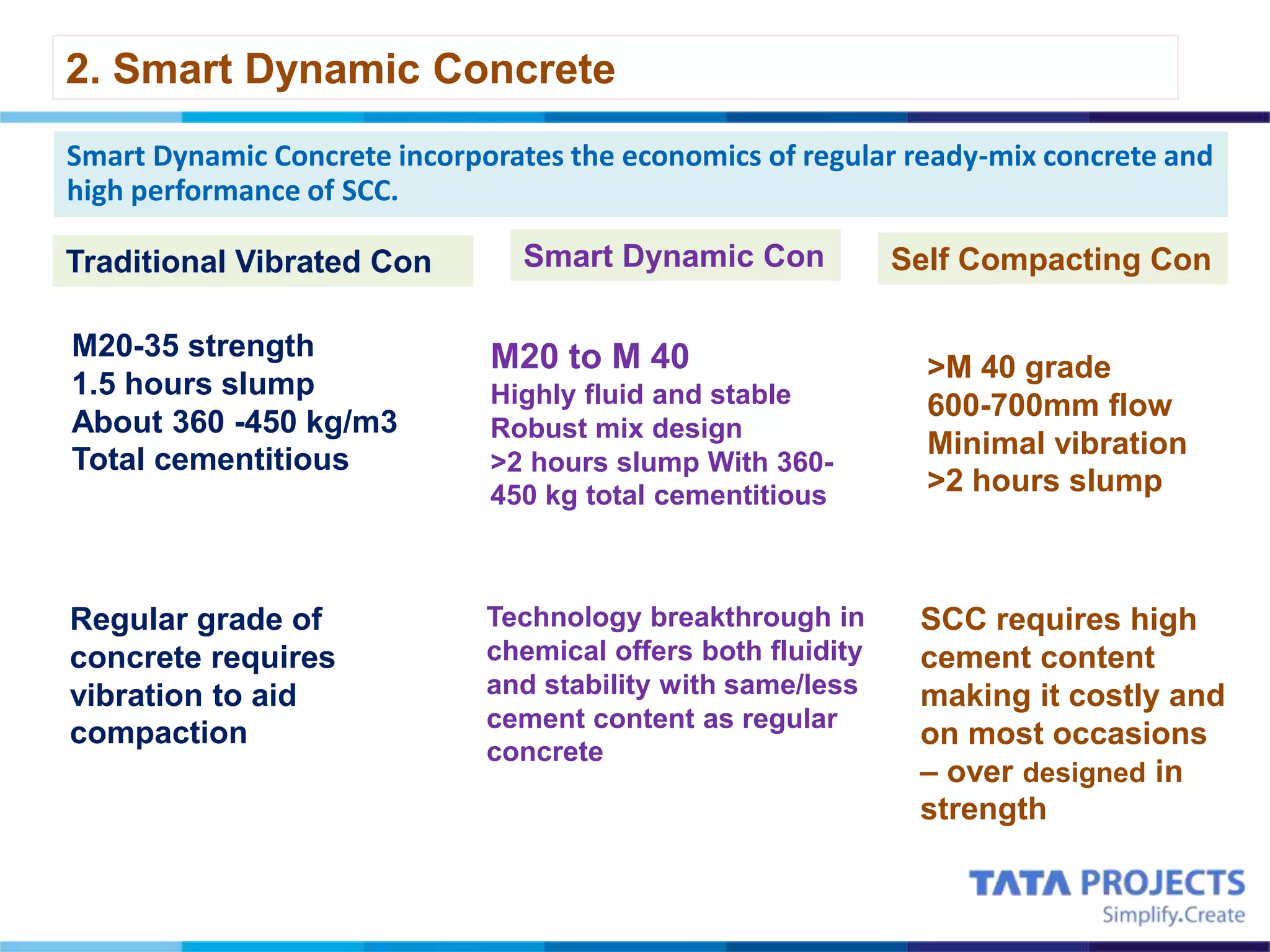 Smart Dynamic Concrete | PPTX
