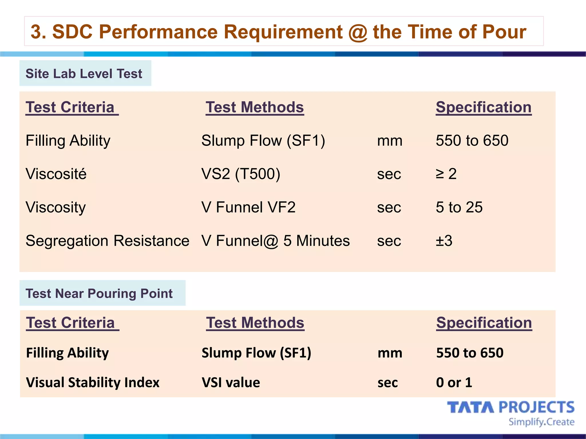Smart Dynamic Concrete | PPTX