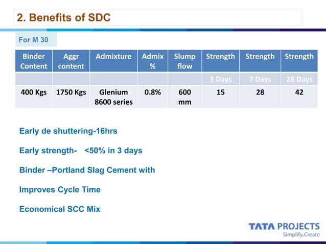 Smart Dynamic Concrete | PPTX