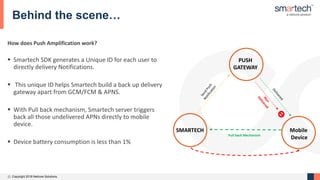 Smartech Push Amplification | PPT