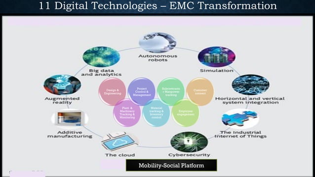 Smart EMC | PPT