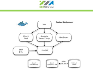 Smart Emission Data Platform | PPT