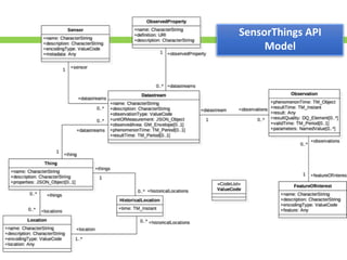 Smart Emission Data Platform | PPT