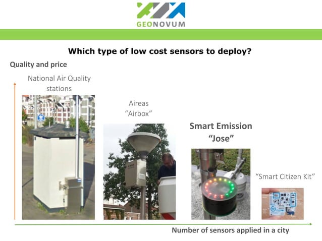 Smart Emission Data Platform | PPT