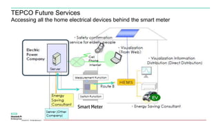 Smart Energy Management | PDF