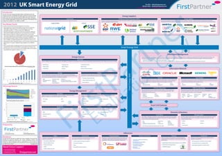 FirstPartner UK Smart Energy Grid Market Map 2012 | PPT