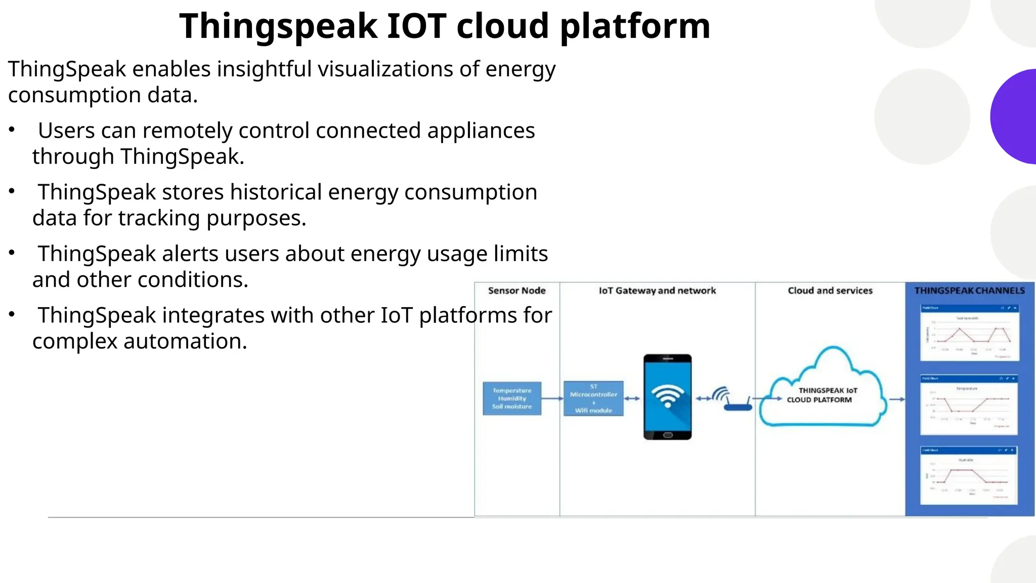 smart energy meter project presentation.pptx