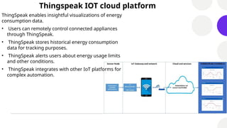 smart energy meter project presentation.pptx