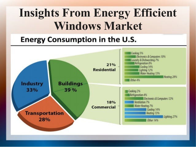 Smart energy saving tips ppt Smart energy saving tips ppt