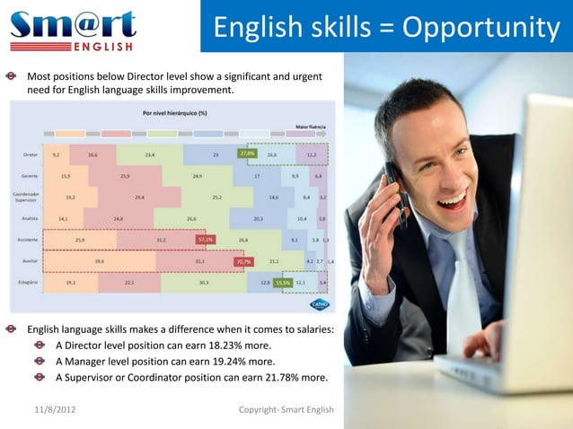 Smart English Learning | PPTX