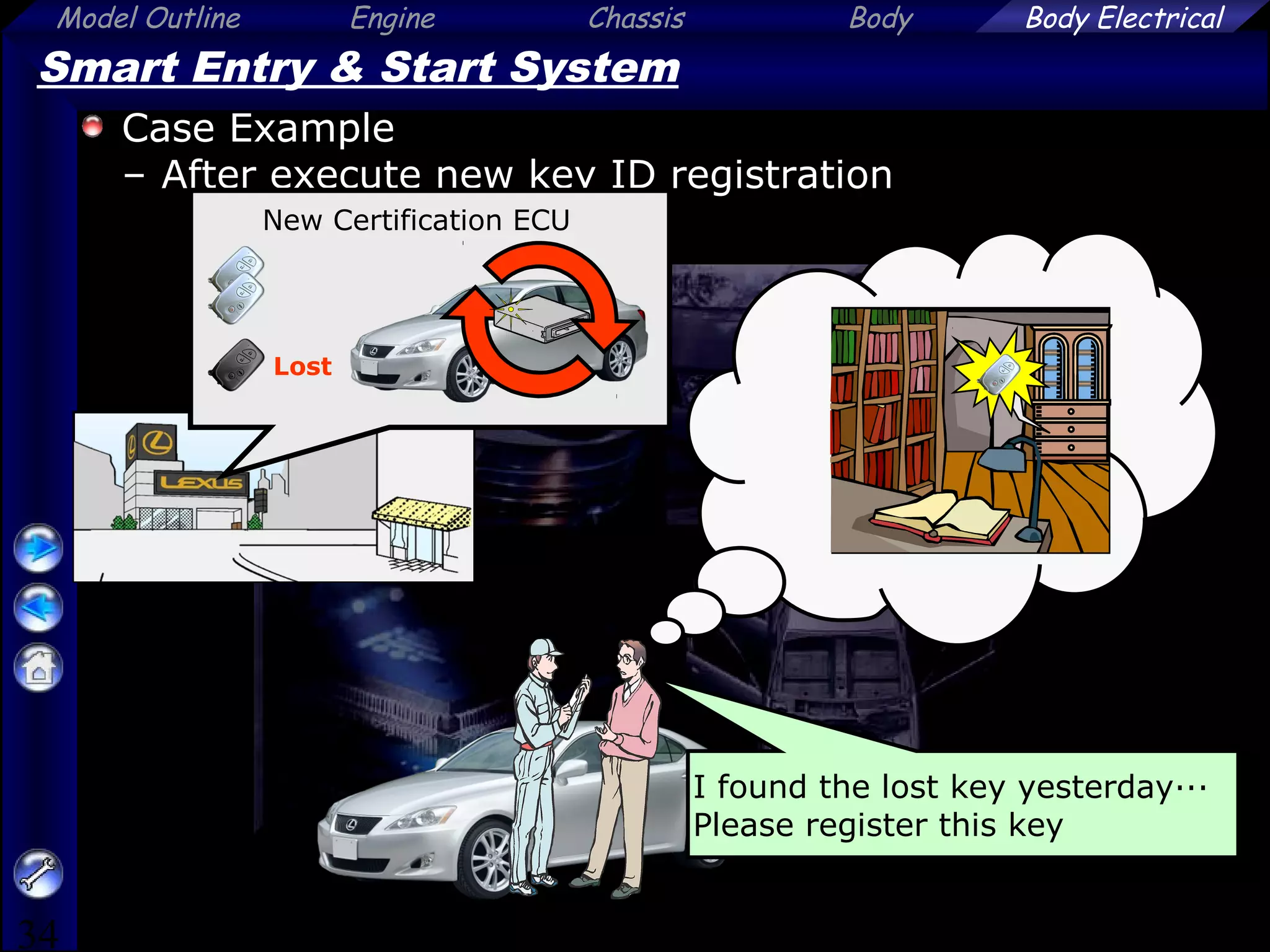 Smart entry for master | PPT