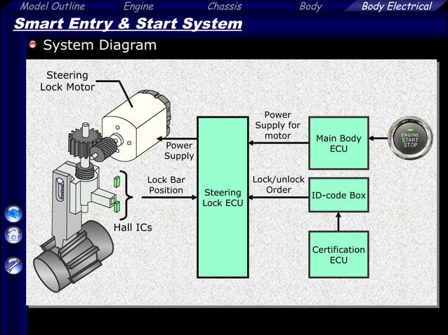 Smart entry for master | PPT