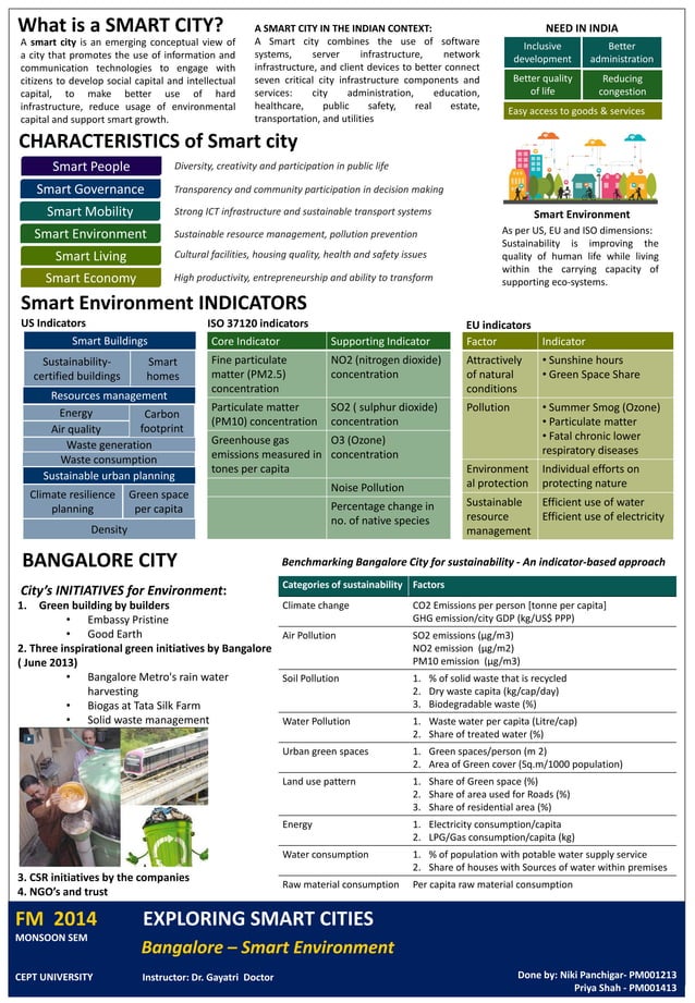 Smart environment (bangalore) | PDF