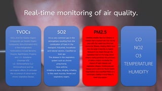 Smart environment project in thailand 2021 dr.obrom aranyapruk | PPT