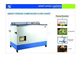 Smart Enviro Systems presentation | PDF