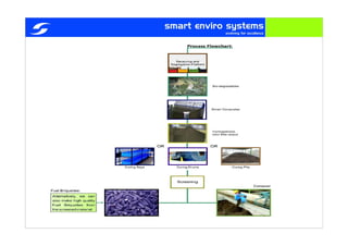 Smart Enviro Systems presentation | PDF