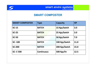 Smart Enviro Systems presentation | PDF