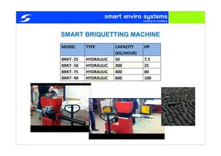 Smart Enviro Systems presentation | PDF