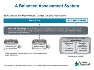 Smarter balanced-overview-presentation | PDF