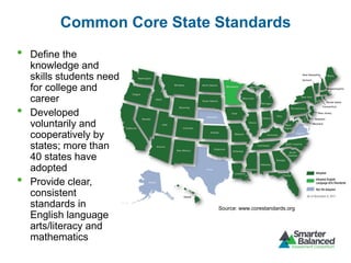 Smarter balanced-overview-presentation | PPT