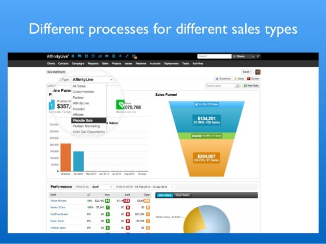 Smarter Sales: How to be more Personal through Automation