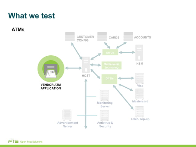 Smart ATM Testing for Smaller Teams (webinar slides) | PPTX | Business ...