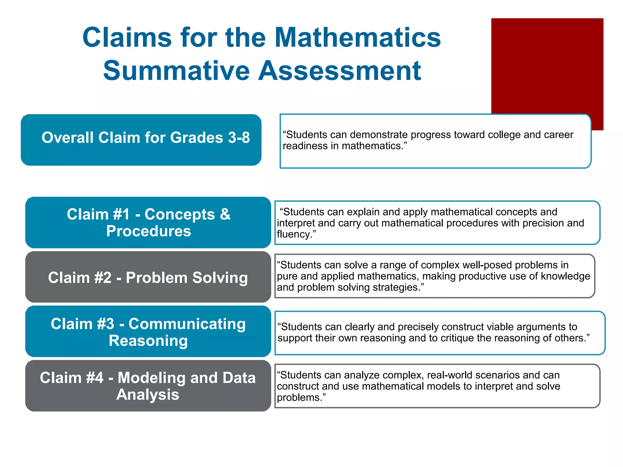 Introduction to Smarter Balanced Assessment Readiness Prof Learning | PPT