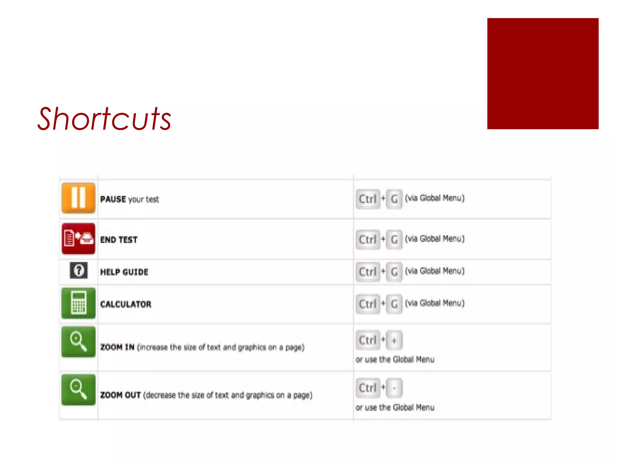 Introduction to Smarter Balanced Assessment Readiness Prof Learning | PPT