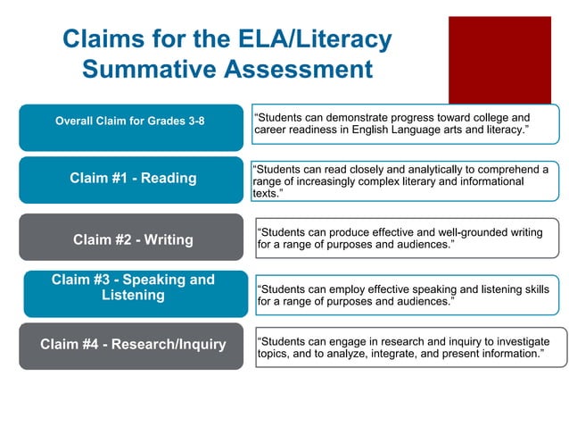Introduction to Smarter Balanced Assessment Readiness Prof Learning | PPT
