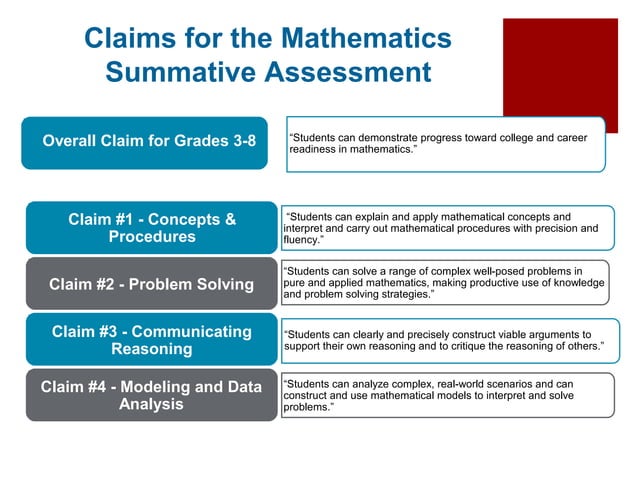 Introduction to Smarter Balanced Assessment Readiness Prof Learning | PPT