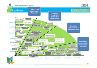 Smarter cities challenge CPH final presentation 17052013 | PDF
