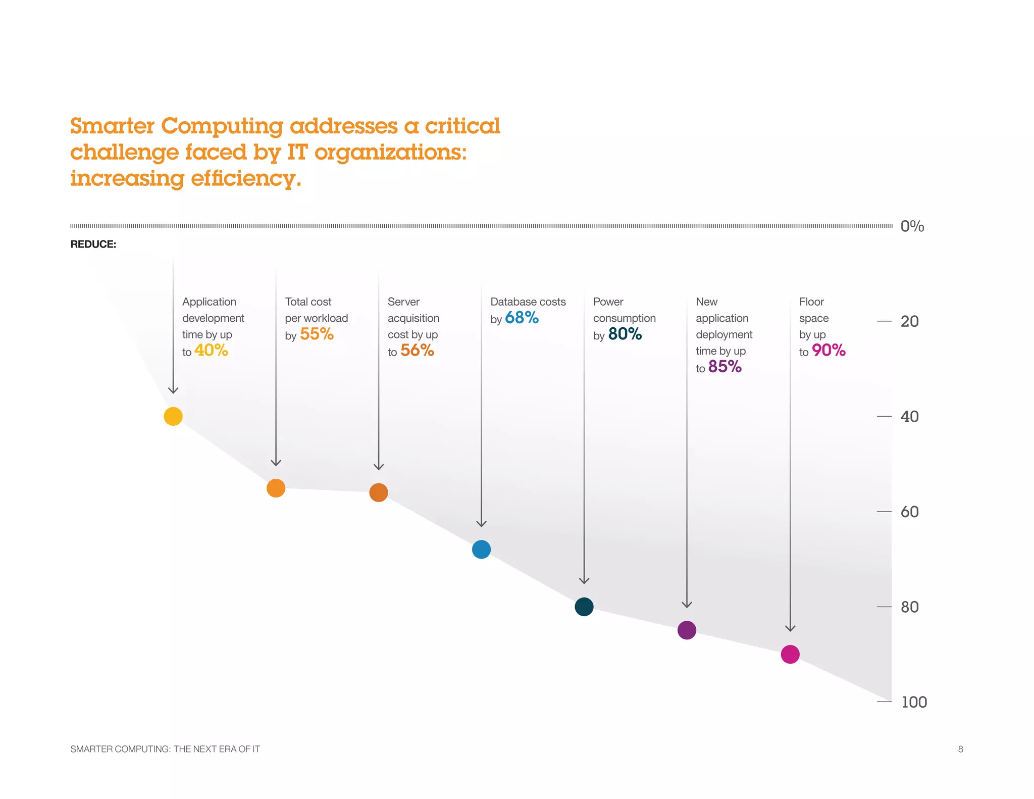 Smarter Computing Brochure | PPT
