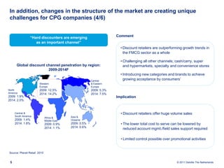 Smarter Customers Smarter Pricing Vdef | PPT