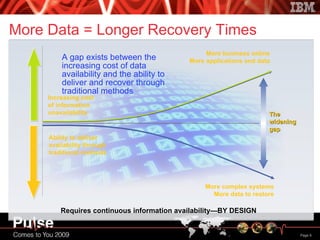 Smarter Data Protection And Storage Management Solutions | PPT