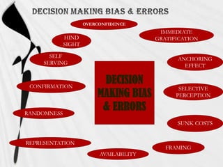 Smarter decision making and critical thinking (2) | PPTX