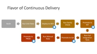 Smarter deployments with octopus deploy | PPTX